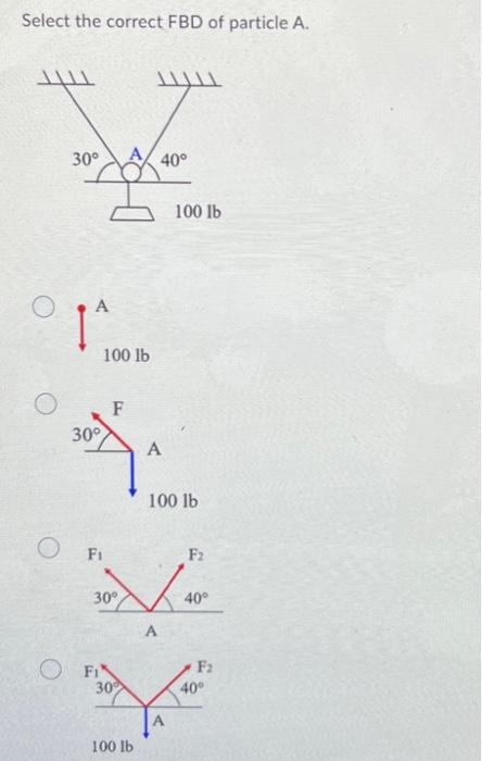 Solved Select the correct FBD of particle A. 100lbA | Chegg.com