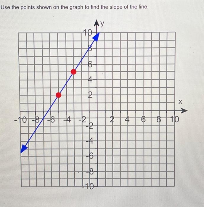 Solved Use the points shown on the graph to find the slope | Chegg.com