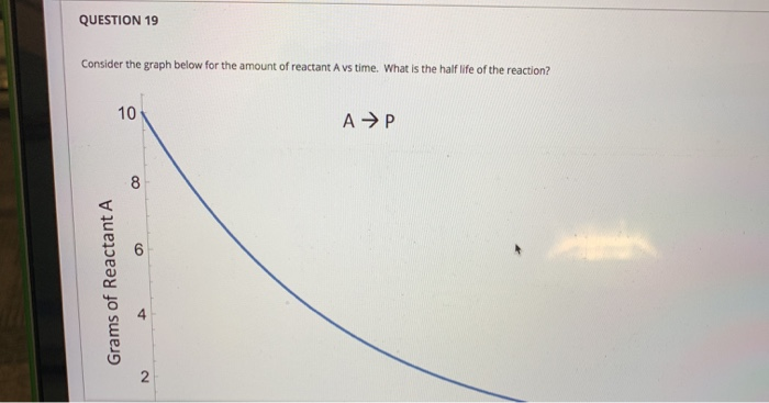 Solved QUESTION 19 Consider the graph below for the amount | Chegg.com