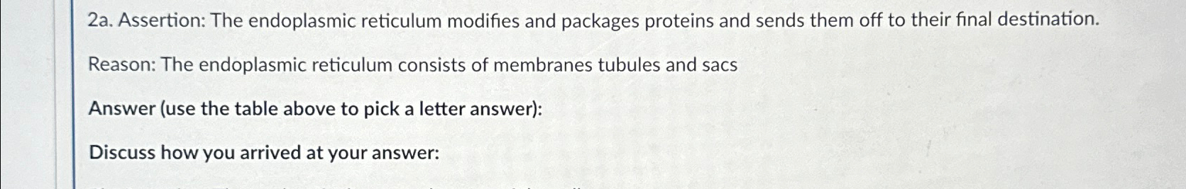 Solved 2a. ﻿Assertion: The endoplasmic reticulum modifies | Chegg.com