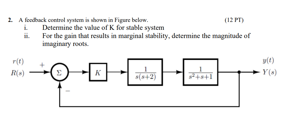 2. ﻿A feedback control system is shown in Figure | Chegg.com