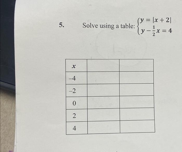 Solved 5. Solve using a table: {y=∣x+2∣y−21x=4 | Chegg.com