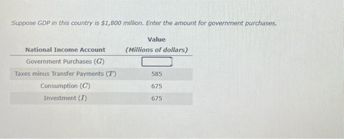 Solved Suppose GDP in this country is $1,800 million. Enter | Chegg.com