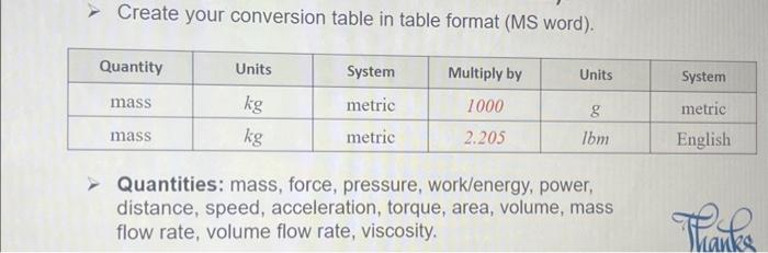 Solved Create your conversion table in table format (MS | Chegg.com