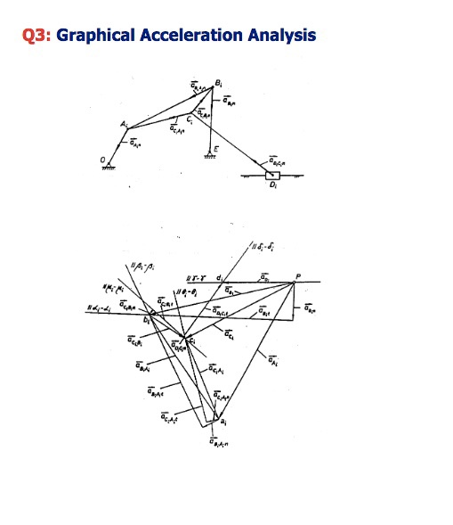 Kinematic and Dynamic Analysis of Linkage Mechanisms | Chegg.com