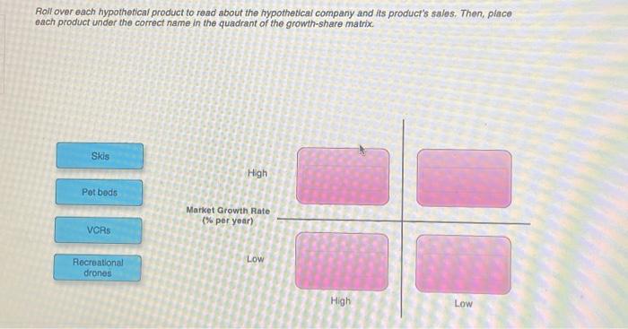 Solved Roll over each hypothetical product to read about the | Chegg.com