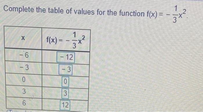 Solved Complete the table of values for the function f(x) = | Chegg.com