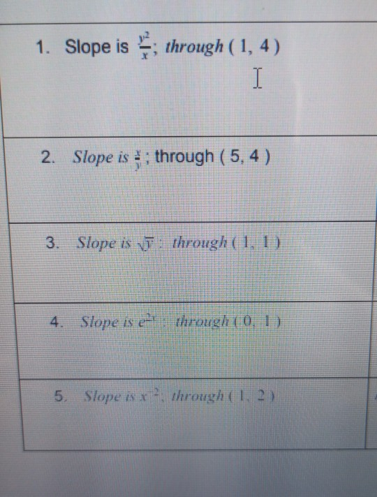 Solved Use the application of indefinite integrals find the | Chegg.com