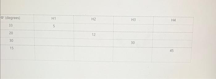 Solved Given the soil profile below, calculate the pore | Chegg.com