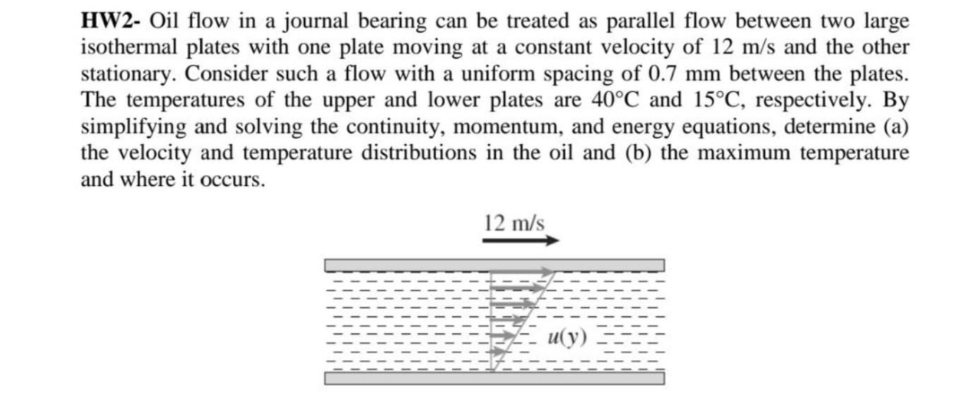 Solved HW2- Oil flow in a journal bearing can be treated as | Chegg.com