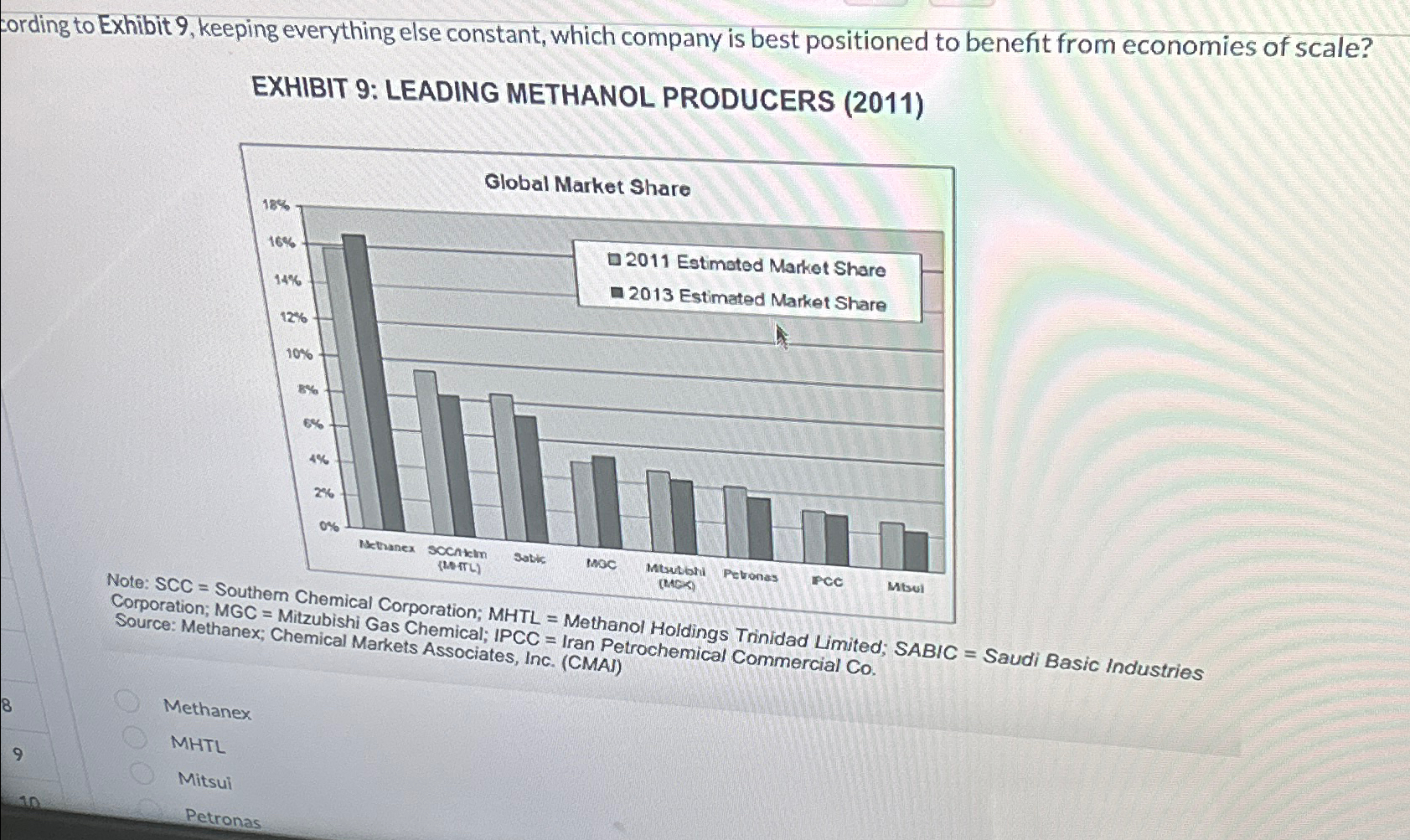 Solved cording to Exhibit 9, ﻿keeping everything else | Chegg.com