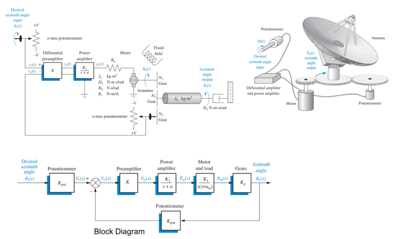 Solved Using the parameters: Given parameters Armature | Chegg.com