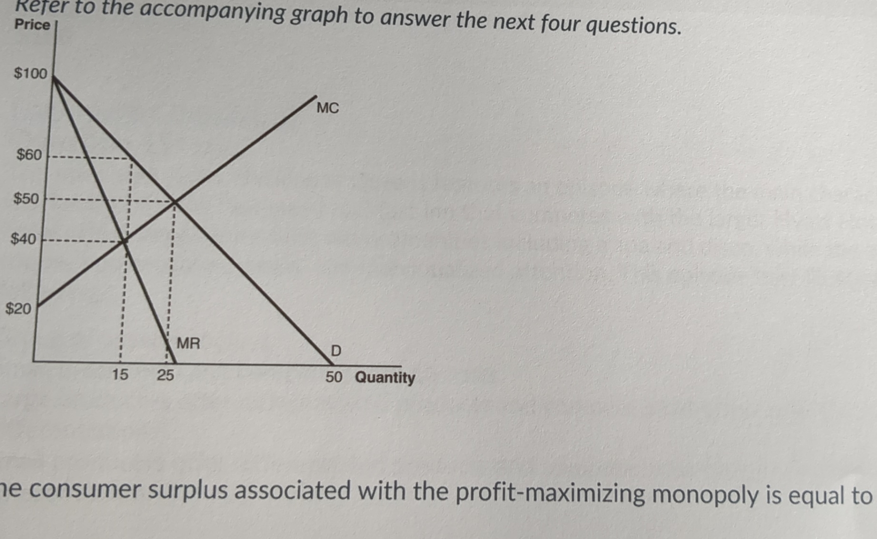 Solved e consumer surplus associated with the | Chegg.com