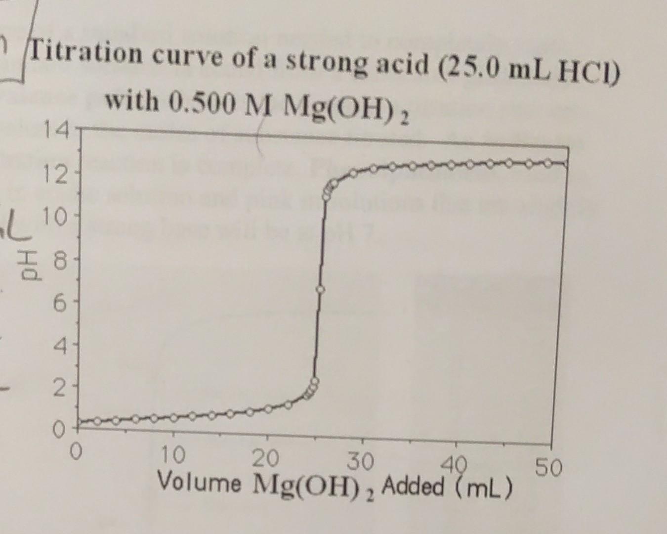 Solved 5. What the concentration of the acid HCl represented | Chegg.com