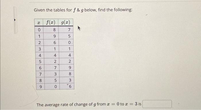 Solved Given the tables for f&g below, find the following: | Chegg.com