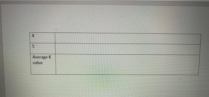 Data Tables for Kinetics Lab There are a BUNCH of | Chegg.com