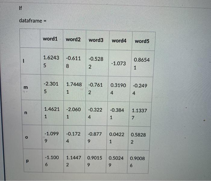 Solved If dataframe = word1 word2 word3 word4 words 1 1.6243 | Chegg.com