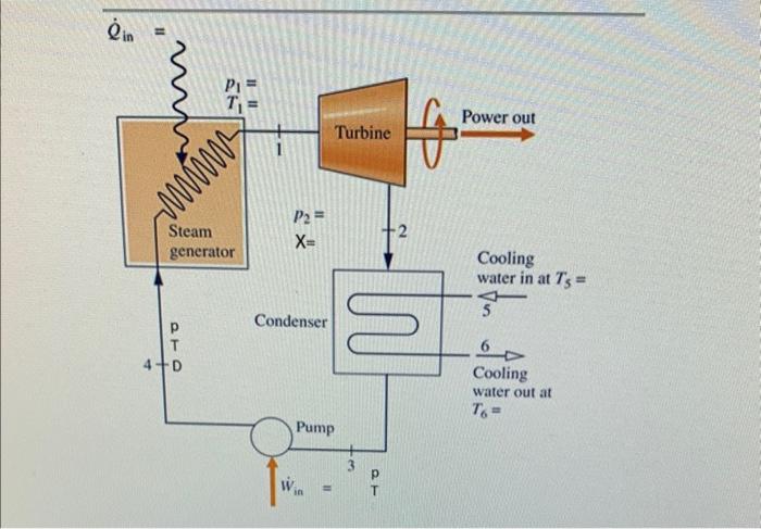 7. A simple steam power plant, shown below operates | Chegg.com