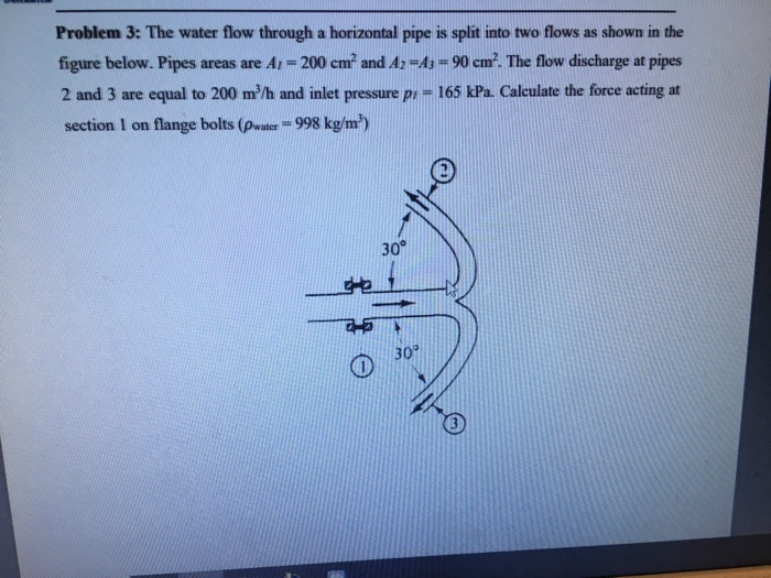 Solved Problem 3: The water flow through a horizontal pipe | Chegg.com