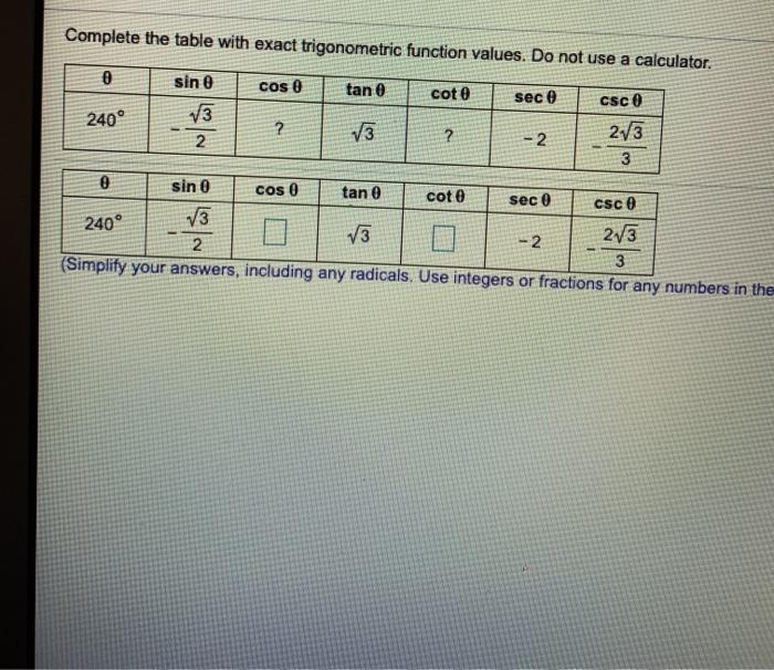 Solved Complete the table with exact trigonometric function | Chegg.com