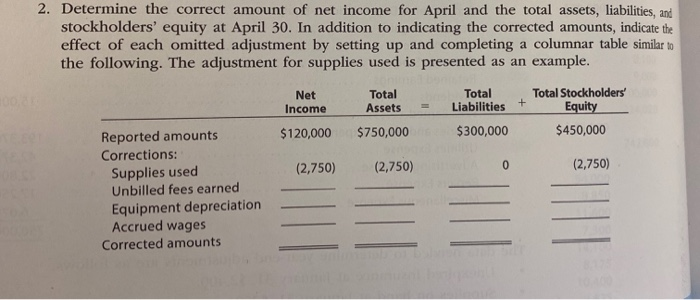 Solved + 2. Determine the correct amount of net income for | Chegg.com