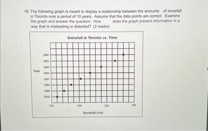 Solved 8. The following graph is meant to display a | Chegg.com