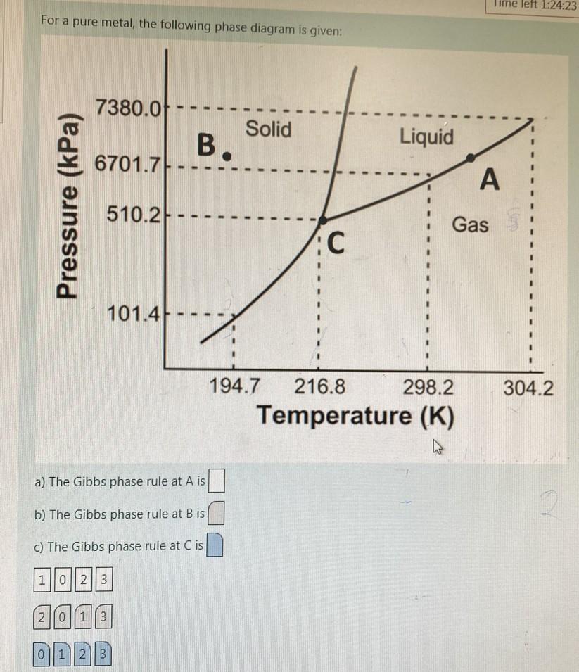 Solved For a pure metal, the following phase diagram is | Chegg.com