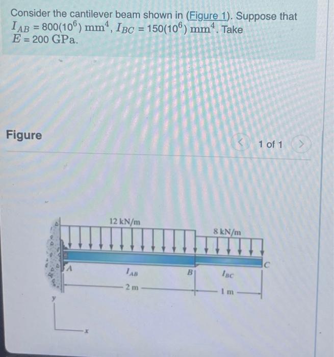 Solved Consider the cantilever beam shown in (Figure 1). | Chegg.com