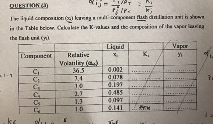 Solved QUESTION (3) RIPT ki The liquid composition (xi) | Chegg.com
