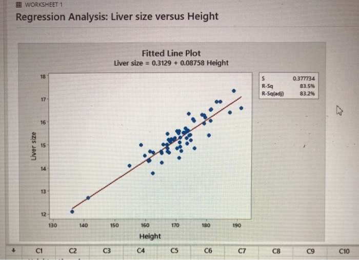 Solved given the info below: 1. State and interpret R^2. in | Chegg.com