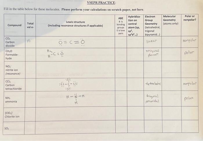 Solved VSEPR PRACTICE: Fill in the table below for these | Chegg.com