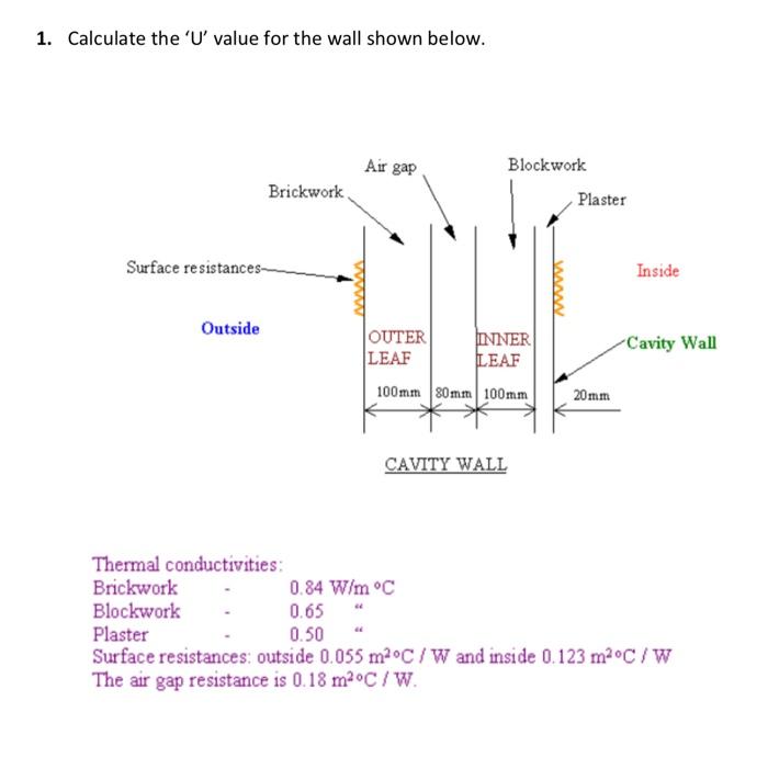 Solved 1. Calculate the 'U' value for the wall shown below. | Chegg.com