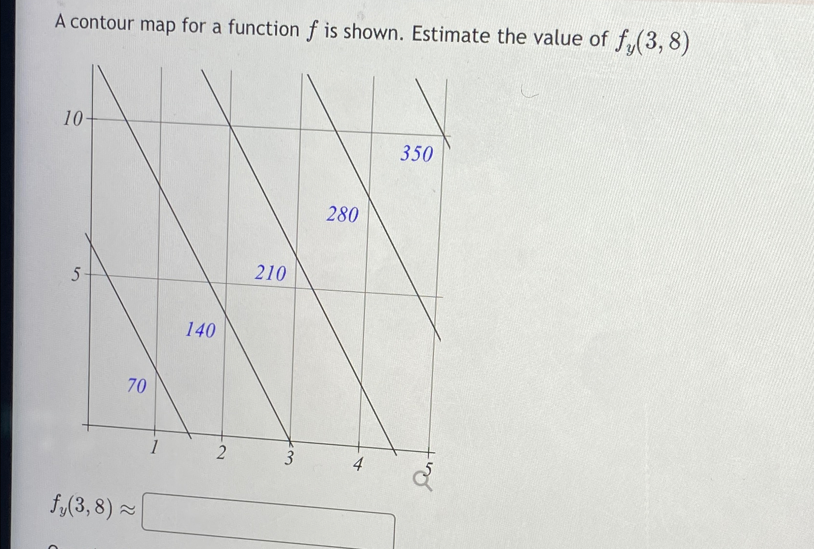 Solved A contour map for a function f ﻿is shown. Estimate | Chegg.com