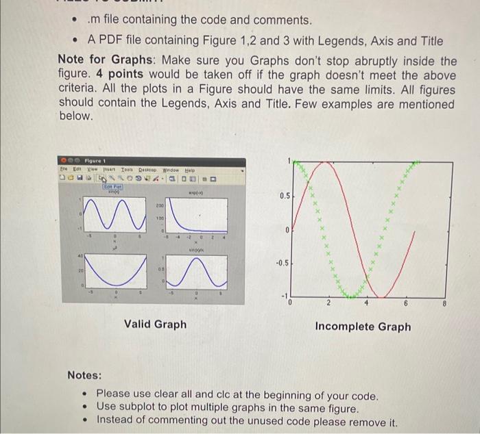 Solved - m file containing the code and comments. - A PDF | Chegg.com