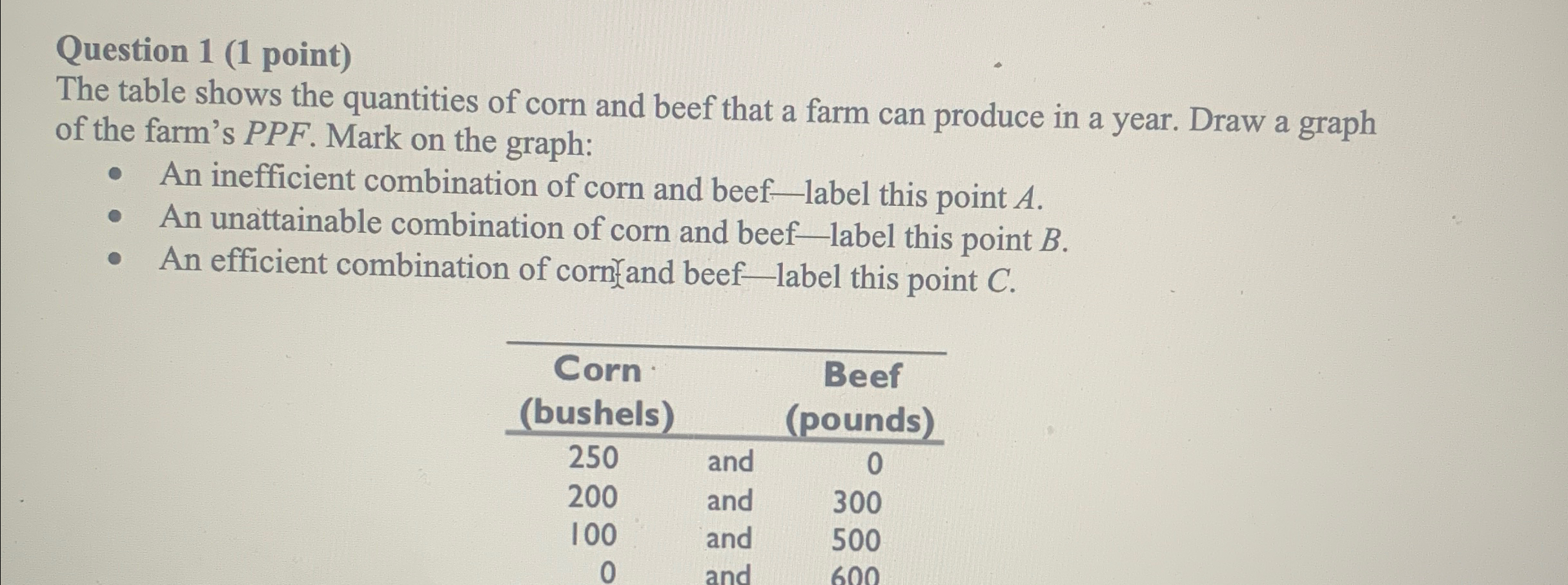 Question 1 (1 ﻿point)The table shows the quantities | Chegg.com