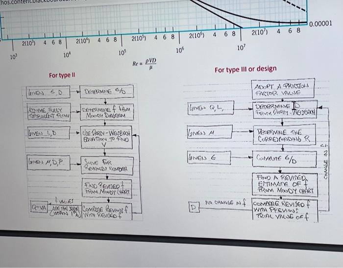 Solved {5} Question 4: In the pipe system shown below, first | Chegg.com
