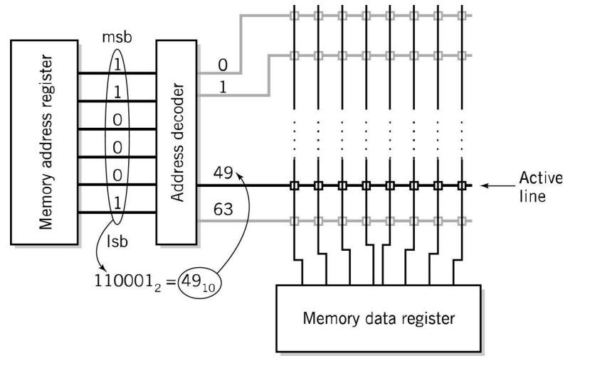 Solved (i) ﻿How many bits are represented by the small boxes | Chegg.com