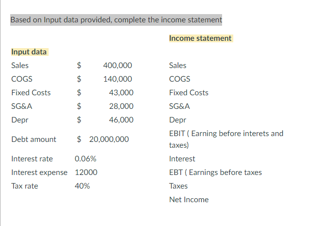 Solved Based on Input data provided, complete the income | Chegg.com