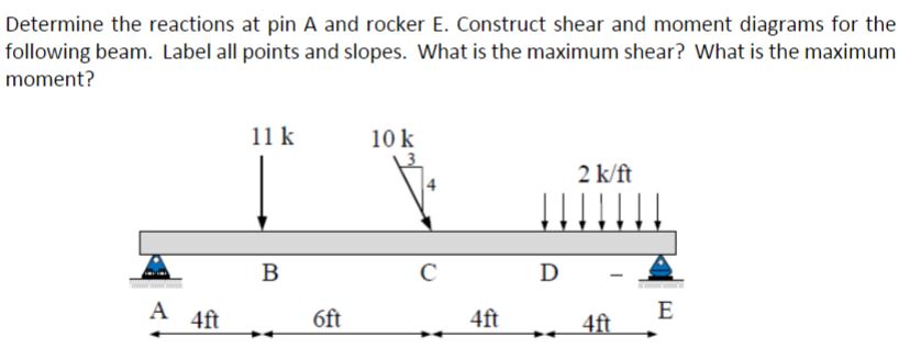 Solved Determine the reactions at pin A and rocker E. | Chegg.com