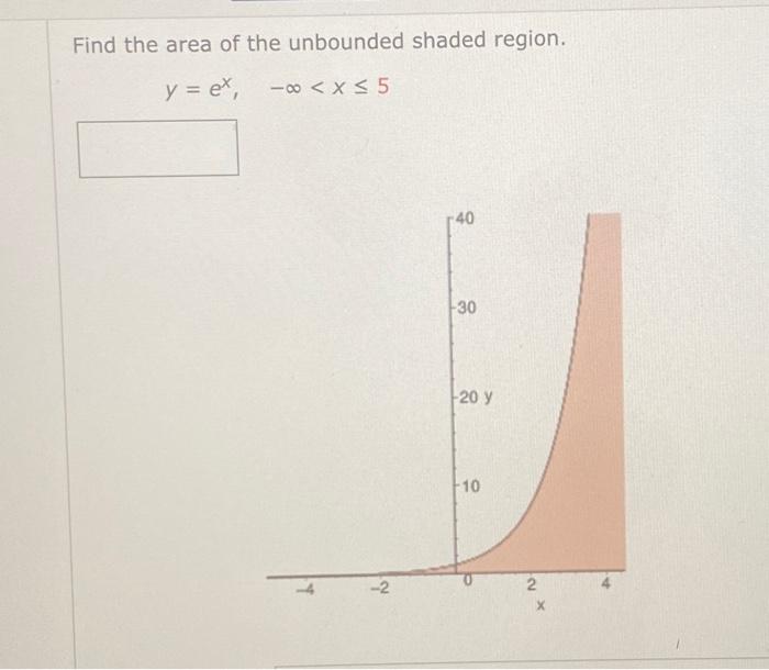 Solved Find the area of the unbounded shaded region. y=ex,−∞ | Chegg.com