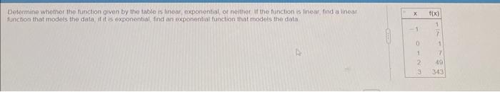 Solved Determine whether the function given by the table is | Chegg.com