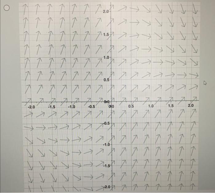 Solved Select The Graphic Of Directional Field That