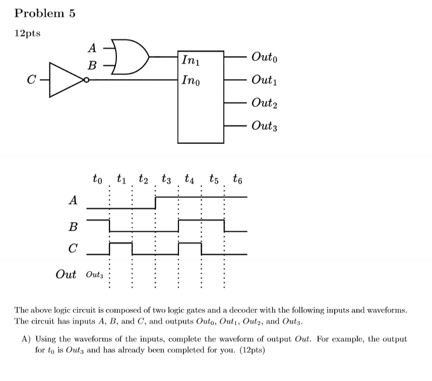 Solved Problem 5The above logic circuit is composed of two | Chegg.com