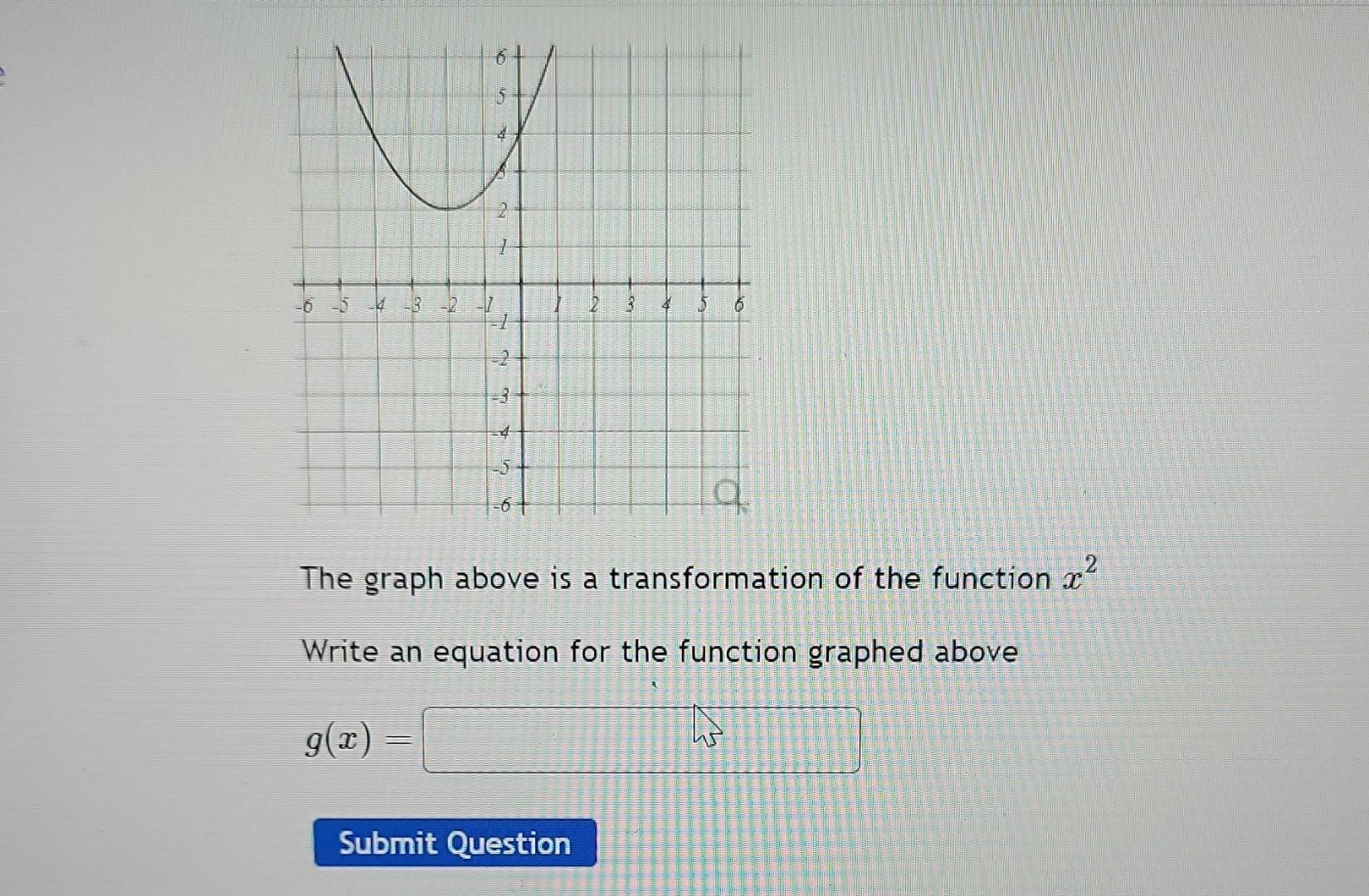Solved The Graph Above Is A Transformation Of The Function