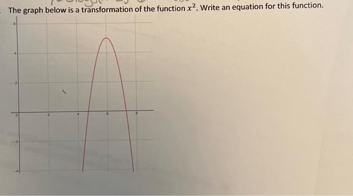 Solved The graph below is a transformation of the function | Chegg.com