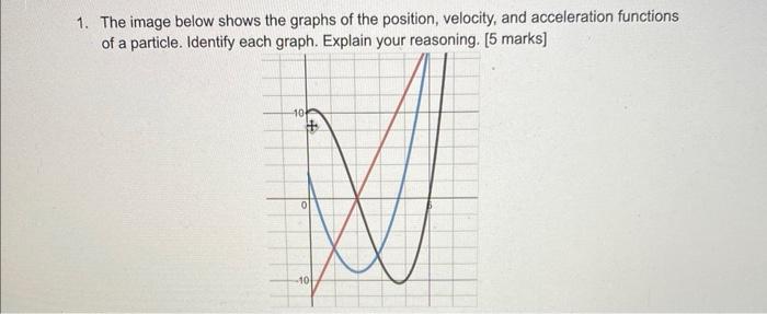 Solved The image below shows the graphs of the position, | Chegg.com