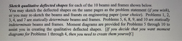 Solved Sketch qualitative deflected shapes for each of the | Chegg.com