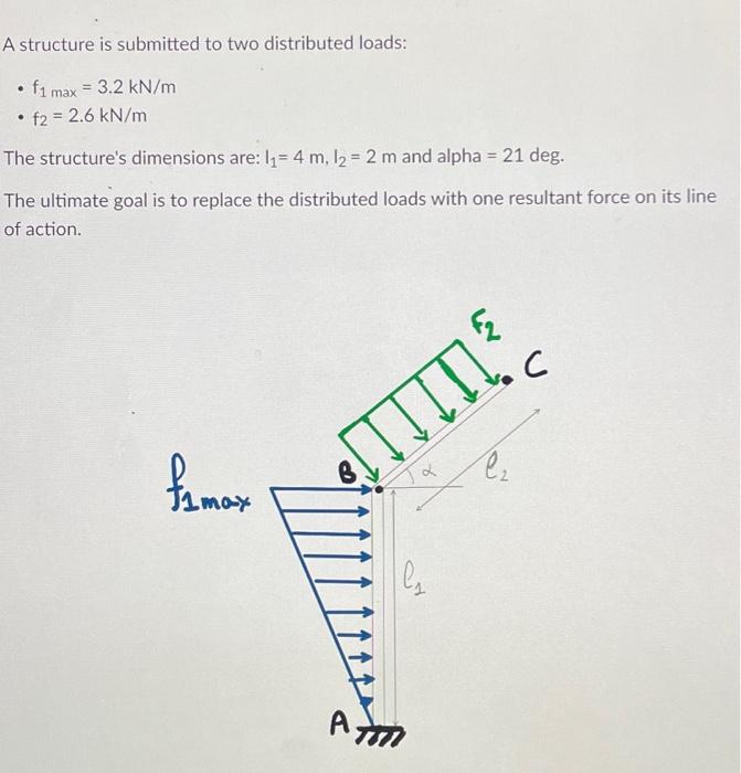 Solved A structure is submitted to two distributed loads: - | Chegg.com