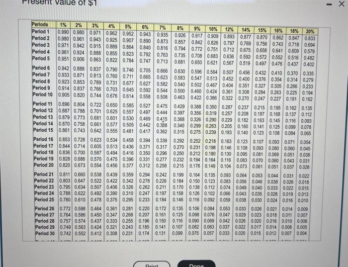Solved Use the Present Value of \$1 table to determine the | Chegg.com