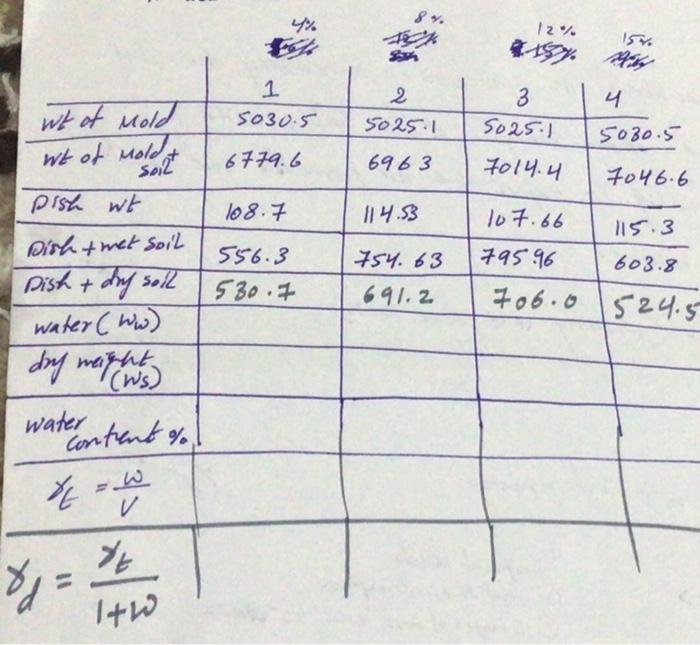 Solved write report include (introduction, aim, discussion, | Chegg.com
